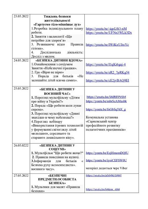 Індивідуальний план роботи вихователя ЗДО на час військового стану Конспект Дошкільна освіта