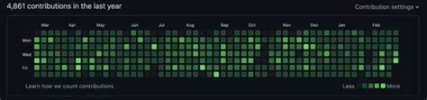 How To Build The Best Github Profile For Your Job Search Bootdev