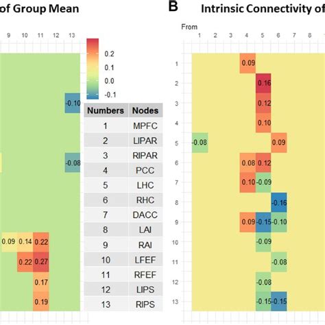 A Intrinsic Connectivity Matrix Reflecting Mean Effectivedirected Download Scientific Diagram