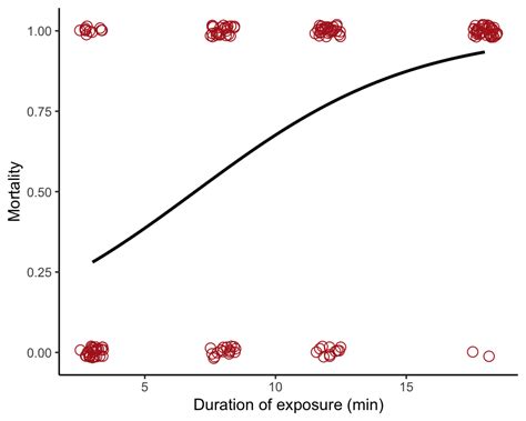R Code For Example In Chapter 17 Regression