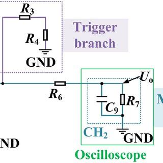 Structure Of The Selftrigger Measurement System Download Scientific Diagram