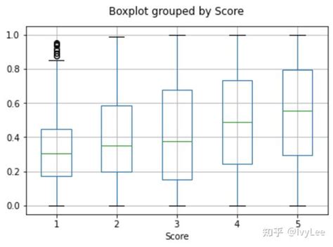 Openai Chatgpt Api 文档之 Embedding 知乎