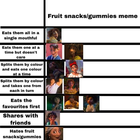 Encanto Alignment Chart Alignment Charts Funny Encanto Slander