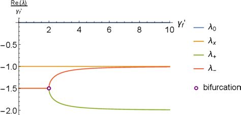 Figure 1 From The Inverse Mpemba Effect Demonstrated On A Single Trapped Ion Qubit Semantic