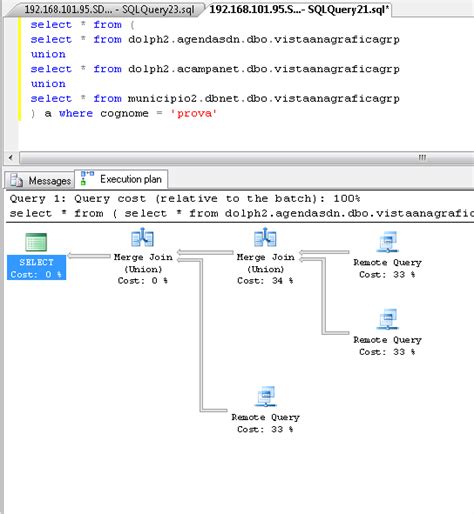 Sql Server Linked Server And Query Performance Database