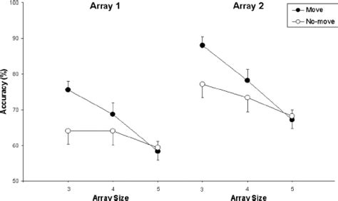 Recall Accuracy At Various Array Sizes Divided Into The Arrays Tested