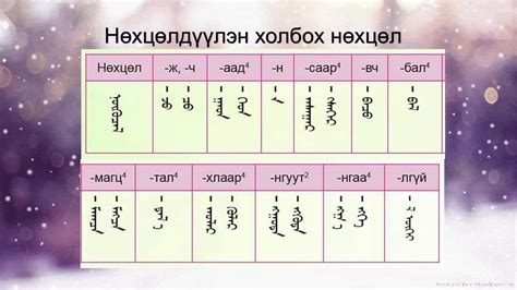 11 р анги Үндэсний бичиг Дагавар нөхцөлийг зөв хувиргах Багш Л Бямбасүрэн Youtube