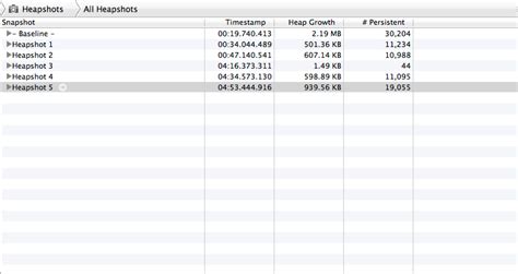 Ios Nsdateformatter Memory Leak Stack Overflow