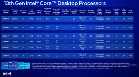 Intel Officially Announces W And W Raptor Lake Core I Core I