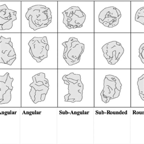The Classification By Roundness And Sphericity In The Microscopic Download Scientific Diagram