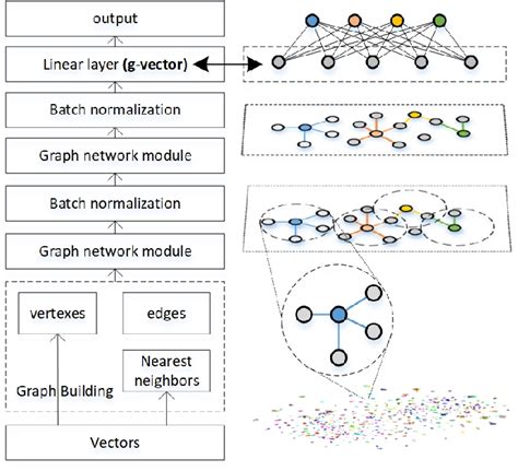 graph neural network backend for speaker recognition paper and code