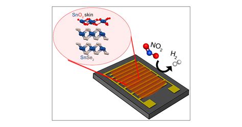 Self Assembled Sno2 Snse2 Heterostructures A Suitable Platform For Ultrasensitive No2 And H2