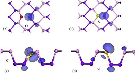 Defect Orbitals Due To Substitutional O S C And Si The Dopant Atom
