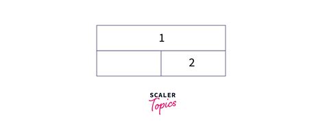 CSS Grid Scaler Topics