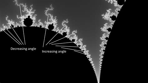 Hidden Numbers And Basic Mathematics In The Mandelbrot Set Fractal Institute