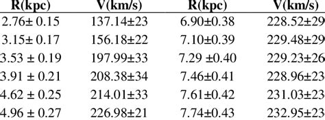 terminal velocity calculation with errors estimates download
