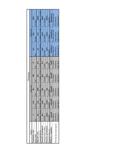 Simplified English Grammar Pdf