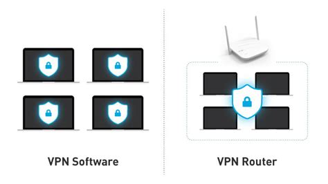 Why Do I Need A VPN Travel Router GL INet