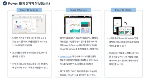 Power Bi 데이터 분석과 시각화 구름edu