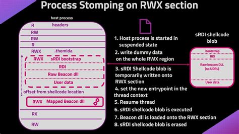 github zhnathaniellee fork processstomping a variation of