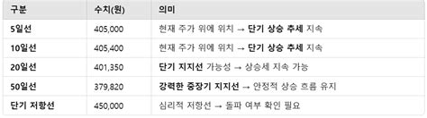 Hd현대일렉트릭 주가 전망 및 배당금 목표 주가 주가 상승 이유