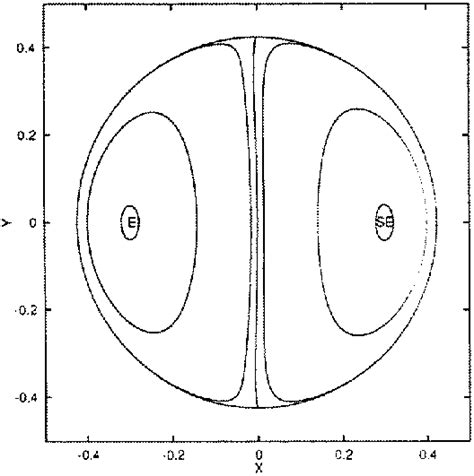 vortex trajectories for the two vortex system at l 2 0 18 in the
