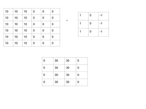 ml introduction to strided convolutions geeksforgeeks