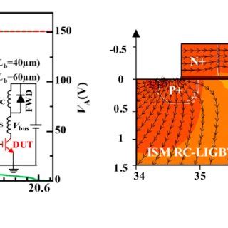 a Turn off waveforms under clamped inductive load with L C µH L S Download Scientific