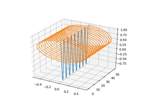 Python Make Helix From Two Objects Stack Overflow