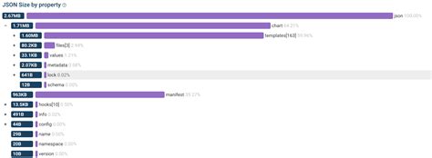Kube Prometheus Stack Long Term Fix For Kube Prometheus Stack Release Size Issues · Issue