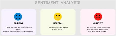 Top 15 Data Science Projects For Beginners With Source Code 2023