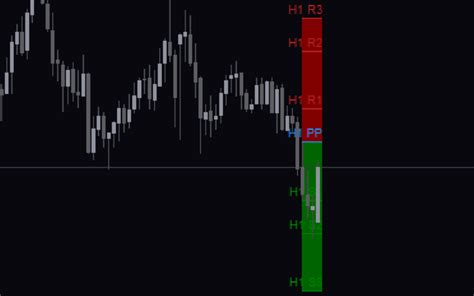 Hourly Pivot Points Mt4 Indicator Download For Free Mt4collection
