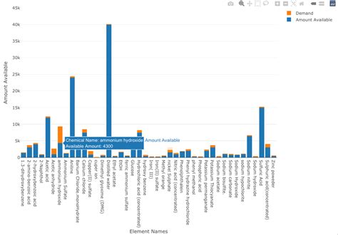 R Create A Stacked Bar Chart With Plotly Provide Only One Color Instead Of Two Stack Overflow
