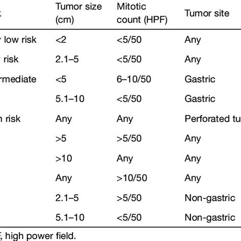 Comparison Of Gist Imaging Modality Advantages And Disadvantages
