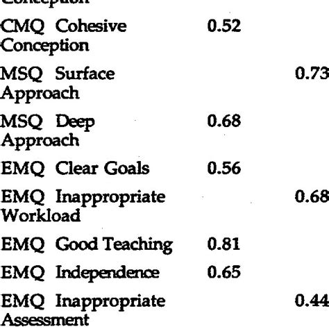 Pattern Matrix Derived From Factor Analysis Factor 1 Factor 2 Download Table