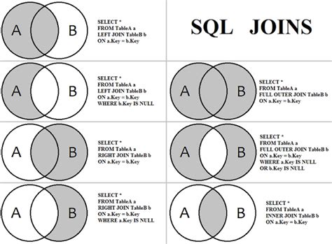 Вспомним Join Продвинутые Sql запросы