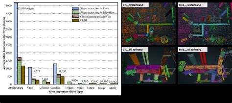 A Average Modeling Labor Hours Per Cloi Class For The Most Important Download Scientific