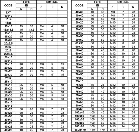 EI TYPE Cylindrical Anti Vibration Male Female Buffer DAB
