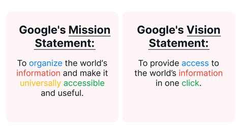 Examples Of Mission And Vision Statements