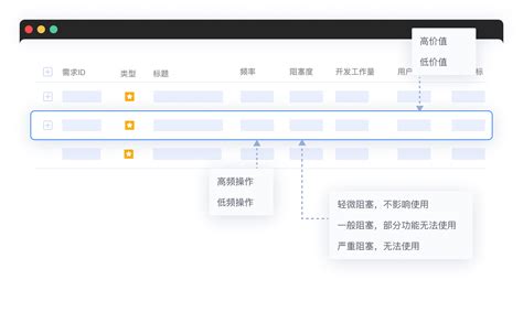 数知鸟 产品需求管理方案 专业的企业需求管理平台