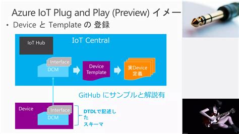Azure Iot Plug And Play The Overview And Practice Ppt