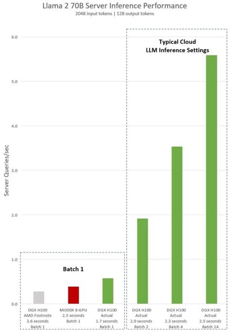 Achieving Top Inference Performance With The NVIDIA H Tensor Core GPU And NVIDIA TensorRT LLM