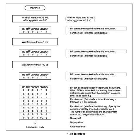 STM LCD X Library Example LCD Display Interfacing