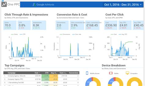Adwords Data Studio Template Report Free 10 Page Premade Adwords