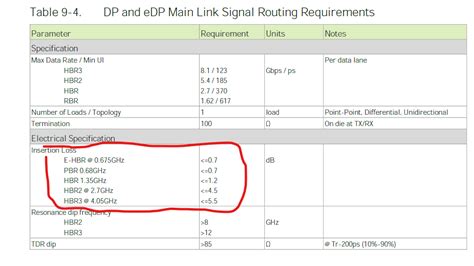 Significance Of Insertion Loss Data For Dp Jetson Agx Orin Nvidia Developer Forums