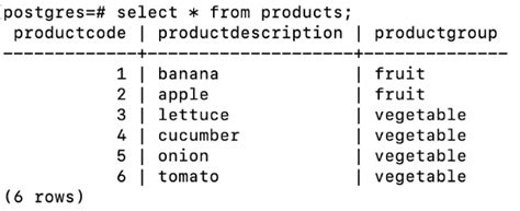 3 Must Know Sql Functions For Efficient Data Analysis By Soner