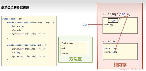 java的参数（基本类型）传递机制：值传递 java值类型参数传递 csdn博客