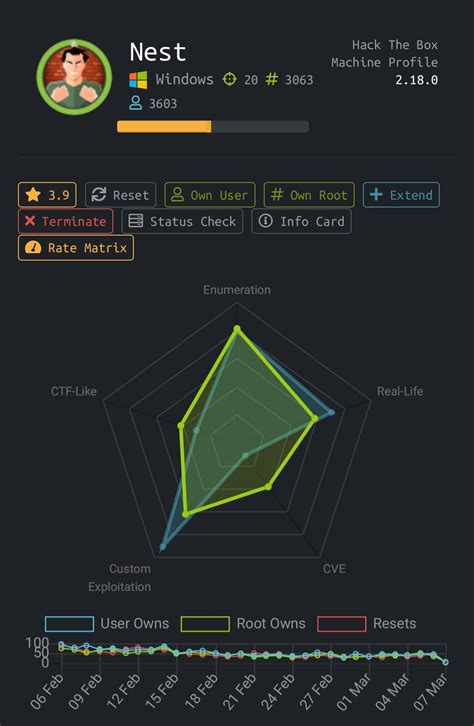 Cybersecurity Hacking Hackthebox Penetrationtesting Offensivesecurity Darío Escarlón