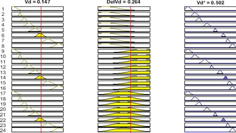 a two phase fault {phase b and c} b voltage compensation for phase