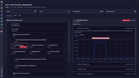Problems Monitoring Observability Dynatrace Hub